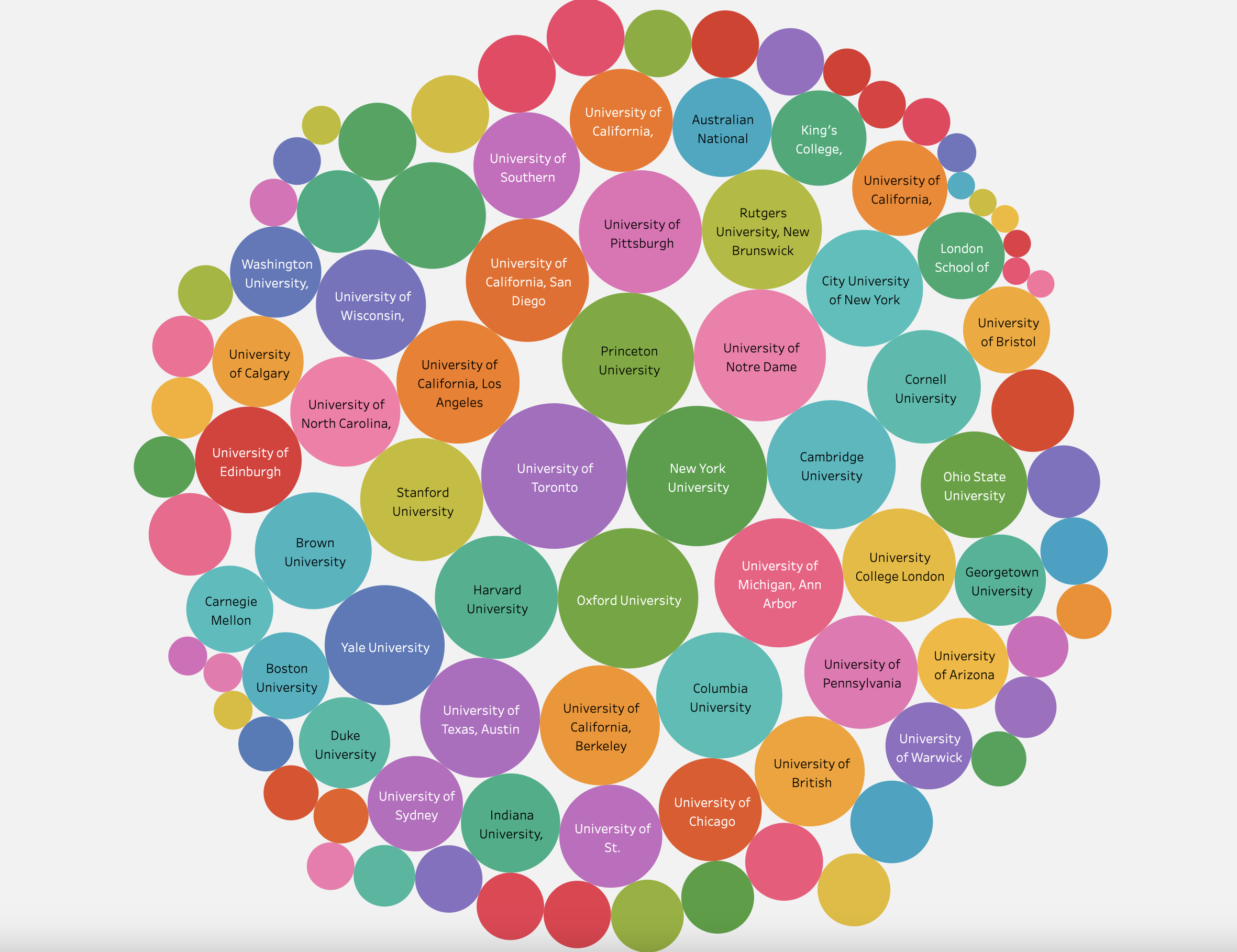 Visualizing the PGR – Analyses by Frank Saunders Jr