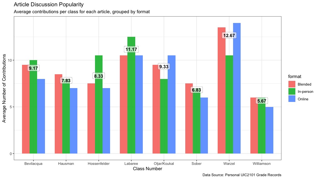 Critical Reasoning Class Participation – Analyses by Frank Saunders Jr